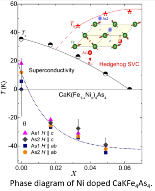 New Quantum Criticality Discovered in Superconductivity | Ames Laboratory